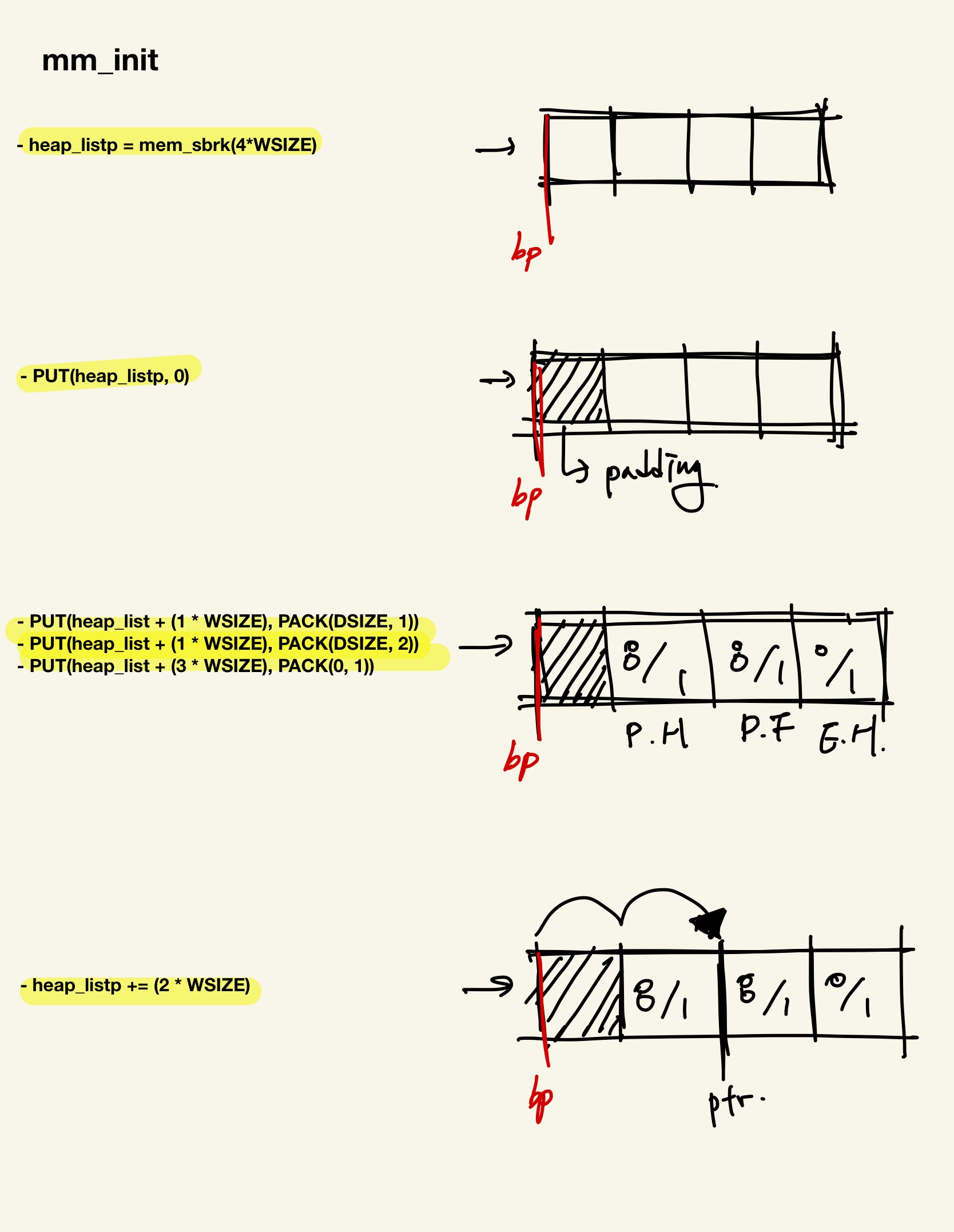 [Malloc LAB] - Implicit
